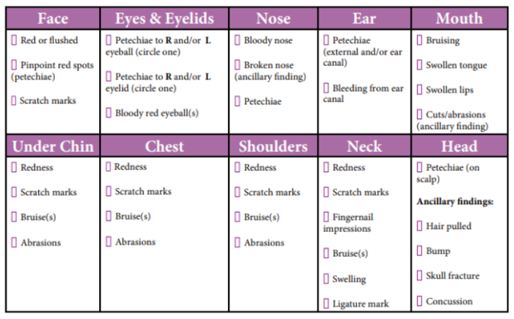 Strangulation and Domestic Violence Awareness Month - Godoy Medical ...